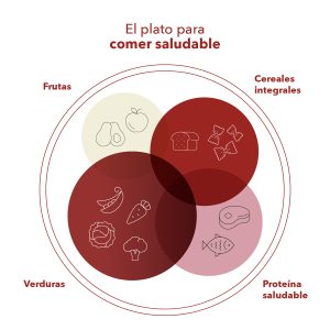 El método que equilibrará tu alimentación - Calidad Pascual